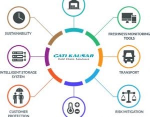 cold-chain-system » Kanal Pengetahuan FTP UGM